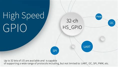 IMX RT1061 MCU Development Board With Freertos Support