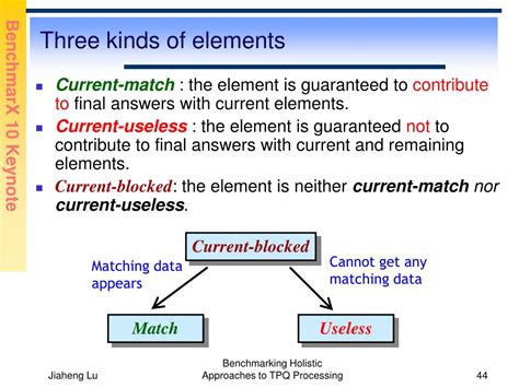 Ppt Benchmarking Holistic Approaches To Xml Tpq Processing Powerpoint Presentation Id 3382598