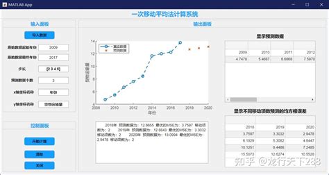 matlab 做的 app 界面如何输入数据进行运算？ 知乎