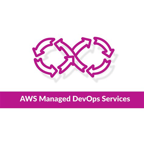 Aws Serverless Application Development Services — Quintagroup