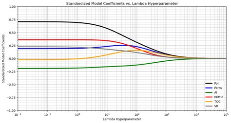 Lasso Regression Applied Machine Learning In Python