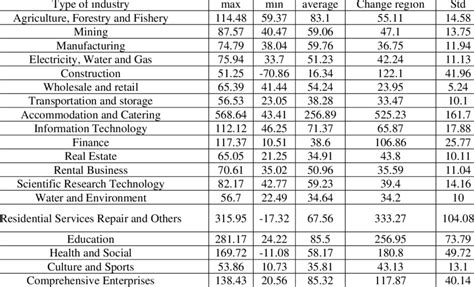 Correlation Coefficients And Changes Download Scientific Diagram
