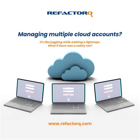 refactorq on linkedin cloudmanagement cloudguardian refactorq