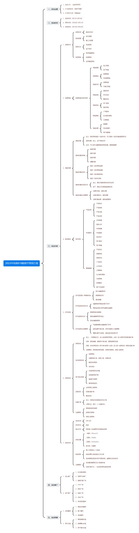 超有料的processon Ai，5分钟快速创作4个活动方案，效率爆炸！ 知乎