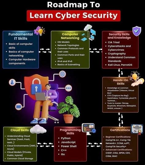 Cybersecurity Ethicalhacking Infosec Networksecurity Comptia… Md Miran Hasan Midul