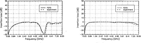 Figure 3 From Fd Td Analysis Of Coplanar Waveguide To Slotilne Transitions Accounting For Air