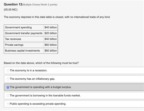Solved Use The Graph To Answer The Question That Follows Chegg Com