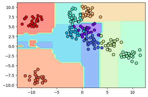 Multi Class Classification With Gaussian Processes Blog