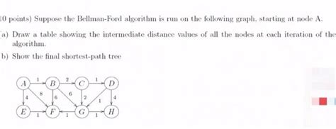 Solved Points Suppose The Bellman Ford Algorithm Is Run Chegg
