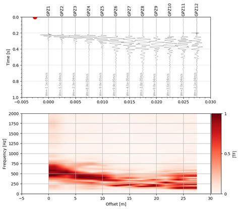 Streamplottypesection Behavior · Issue 2074 · Obspyobspy · Github