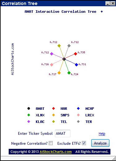 Correlation Trading Platform