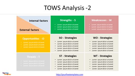 Tows Analysis 2 Free Powerpoint Template