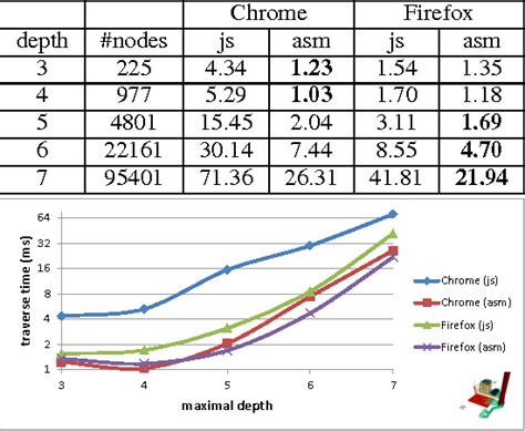 Figure 7 From Spatial Data Structures For Accelerated 3d Visibility