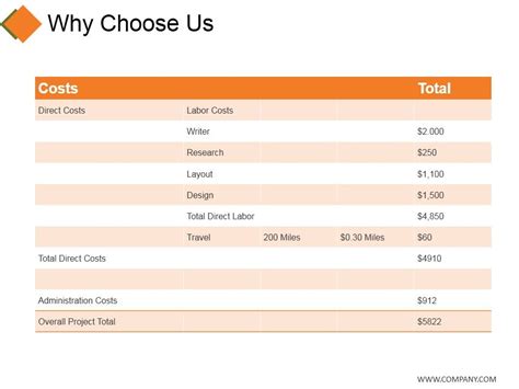 Why Choose Us Template Ppt PowerPoint Presentation Pictures Slides
