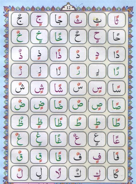 Qaida | E-Online Quran
