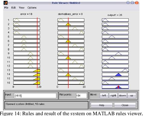 Table 2 From Development Of Fuzzy Logic Water Bath Temperature
