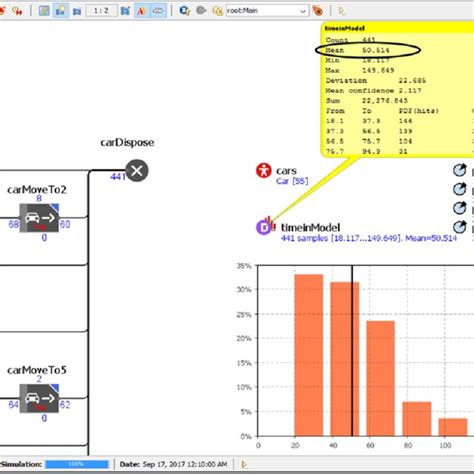 pdf the vehicles traffic flow optimization in an urban transportation system by using