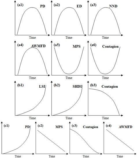 General Spatiotemporal Patterns Of Urbanization An Examination Of 16