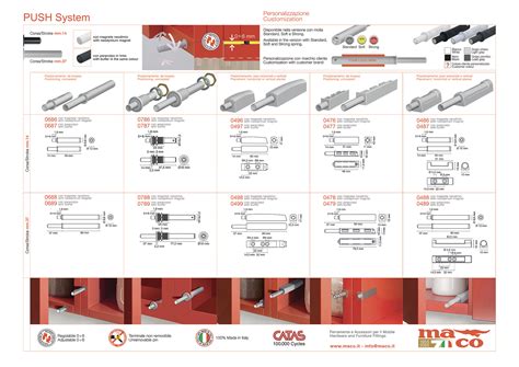 Push System A Single Push Latch System For Infinite Applications