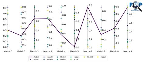 Pcmdimetricsgraphicsparallelcoordinateplot Pmp Documentation
