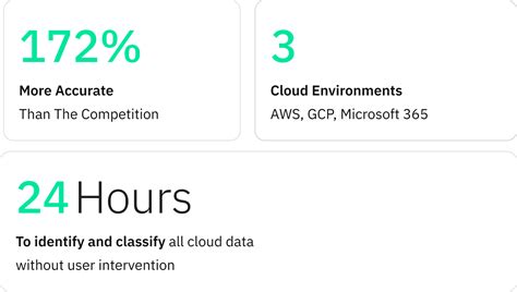 Cyera Is The First Data Security Posture Management Dspm Platform To