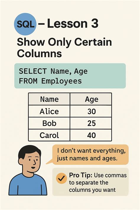 🟦 Sql Lesson 3 Show Only Certain Columns Arham Matloob