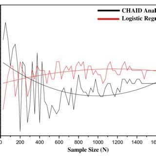 Type I Error Rate For Both Analyses Download Scientific Diagram