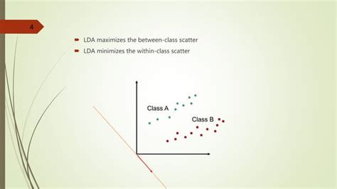 Face Recognition Using Lda Pptx Computing Technology And Computing