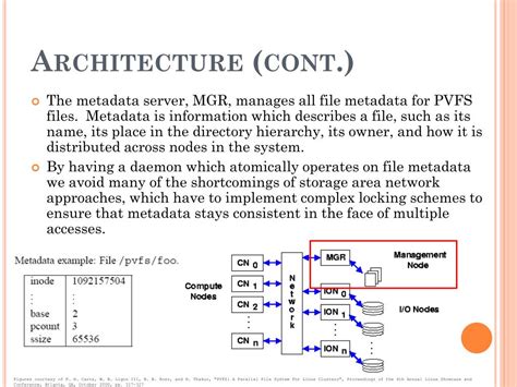 Ppt Pvfs Parallel Virtual File System Powerpoint Presentation Free