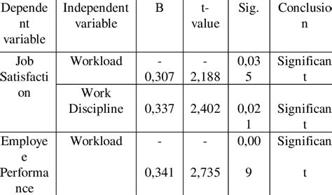 The Recapitulation Of Path Analysis Download Scientific Diagram