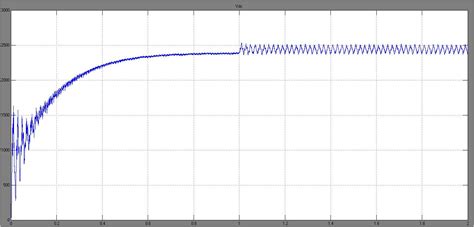 Matlab Electrical Ieee 917207560923 An Open Switch Fault Diagnosis Method For Single Phase Pwm