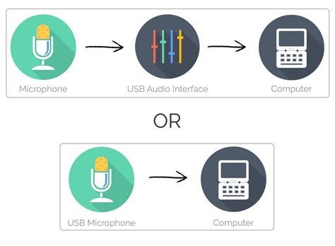 How To Do Voice Overs Everything You Need To Know