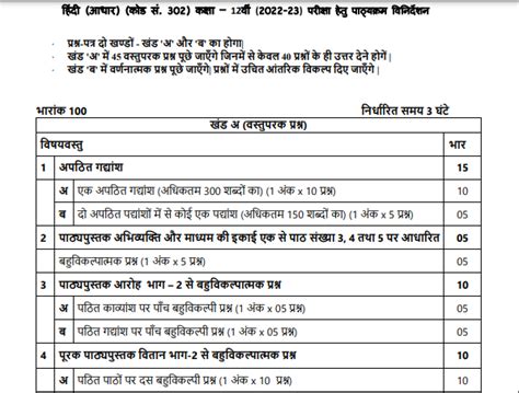 Cbse 12th Exam Pattern 2023 Check Subject Wise Marking Scheme Exam