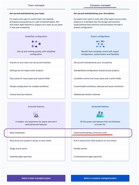 Alis Yasiuchynskaya On Linkedin Jira Roadmap Jiraadmin