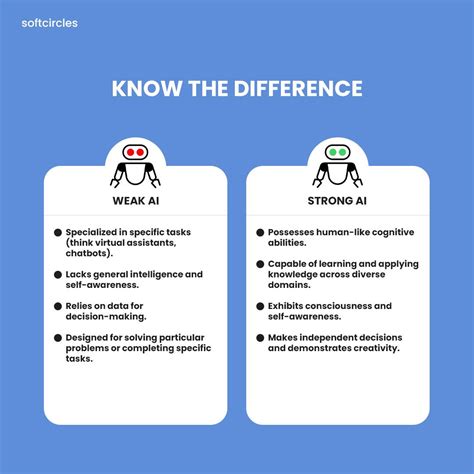 How Weak Ai And Strong Ai Differ Qamar Mehtab Posted On The Topic Linkedin