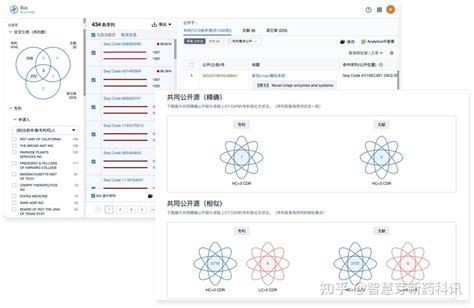智慧芽bio生物序列库—强大的生物序列检索和分析系统 知乎