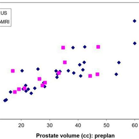 Pearson Product‐moment Correlation Coefficient Of Intraoperative Download Scientific Diagram