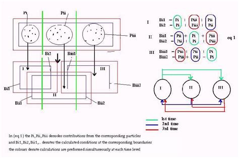 Ntuafsresearch Wind Energytriantos Pmeshparallelizing Particle Mesh Methods For