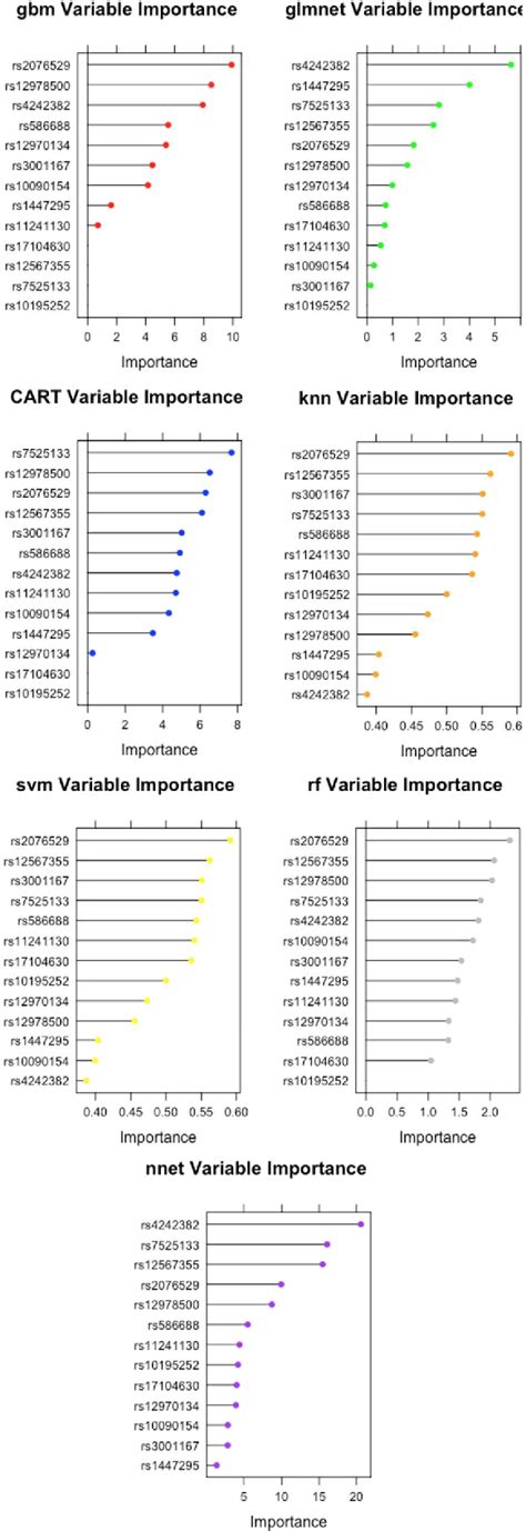 Figure 1 From Machine Learning Approaches For The Prediction Of Obesity