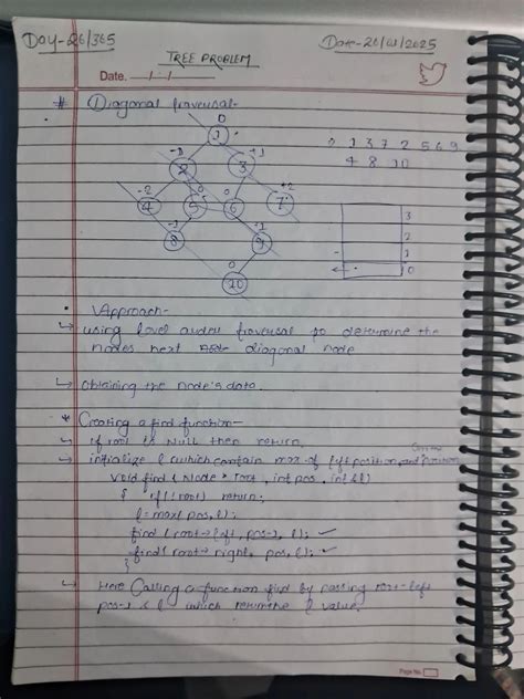 Dsa Binarytree Diagonaltraversal Problemsolving Codingchallenge 365daysofcode Sushil Kumar