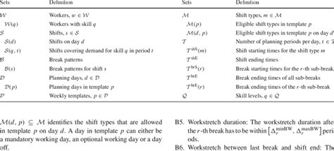 Sets And Indices Used In The Formulation Download Scientific Diagram