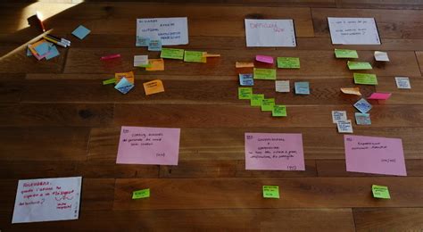 Outcome Harvesting Assessing Your Social Impact Arco