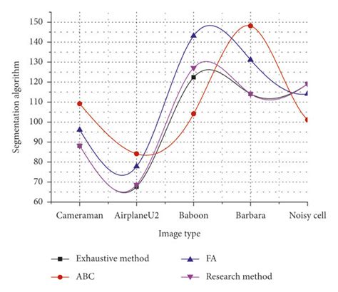 Comparison Of Segmentation Thresholds Download Scientific Diagram