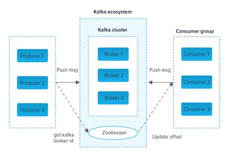 How To Build Real Time Streaming Data Pipelines And Applications Using Apache Kafka CloudIQ Tech