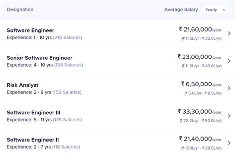 Top 10 It And Software Companies In Chennai 2025