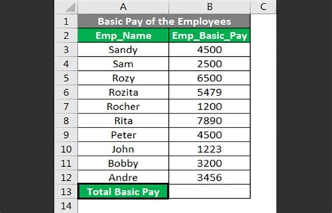 Cómo Sumar Y Restar Porcentajes En Excel Mundobytes