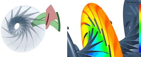 On Demand Frequency Domain Methods For Turbomachinery Unsteady Flow