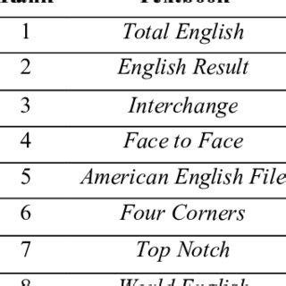 The Ranking Of Macro Task Types In Each Textbook Download Scientific Diagram