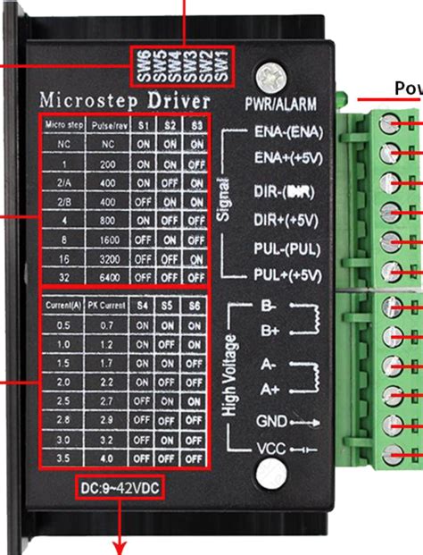 How To Use Stepper Motor Driver Pinouts Specs And Examples Cirkit Designer