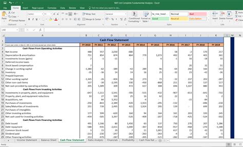 Niit Ltd Shares Complete Fundamental Analysis Eloquens